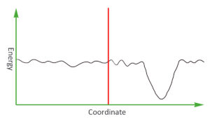 Getting Started With Molecular Dynamics Simulation - InSilicoSci